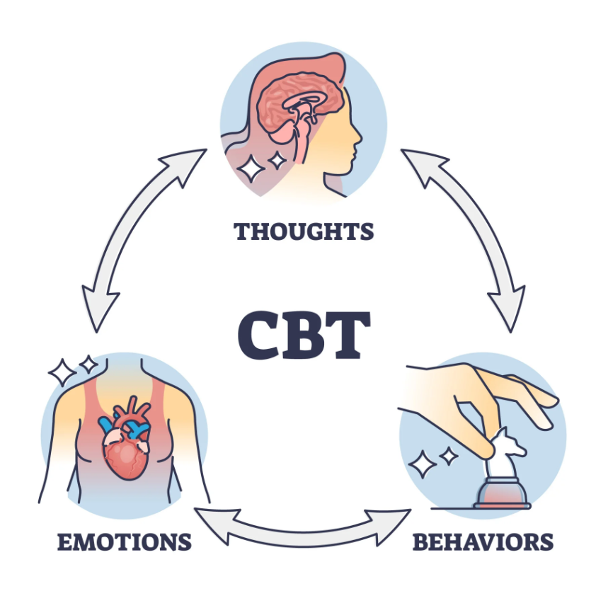Cognitive Behavioural Therapy CBT For Depression Treatment Without Cognitive Behavioural Therapy CBT For Depression Treatment Without