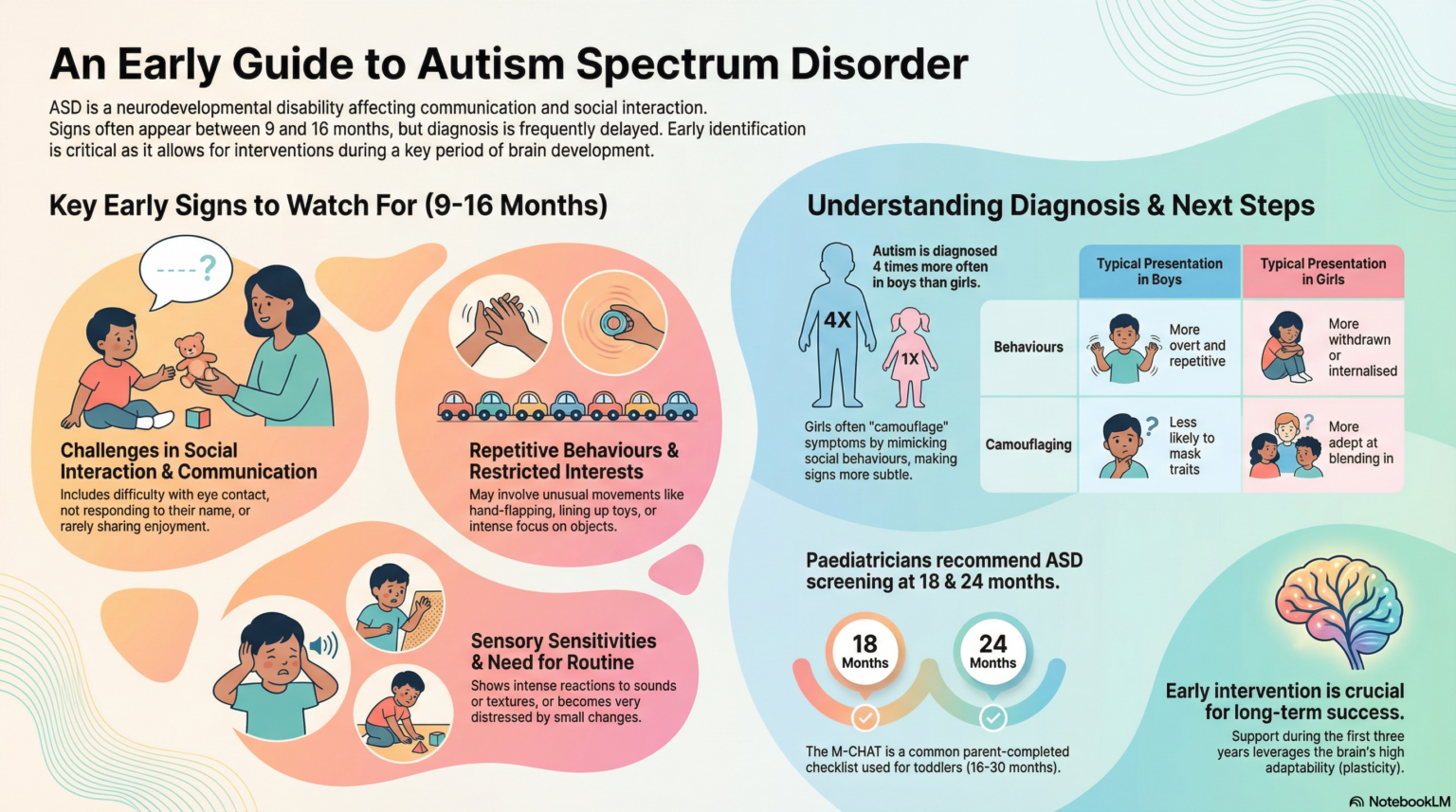 Early Diagnosis of Autism: Why the First Signs Matter More Than We ...