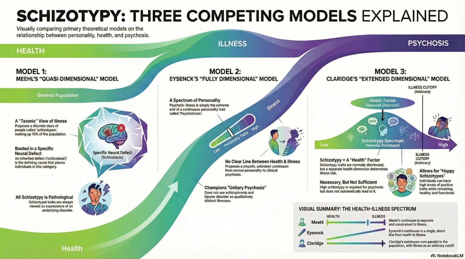Schizotypy Explained: Traits, Models, and Measurement Tools - Dr ...
