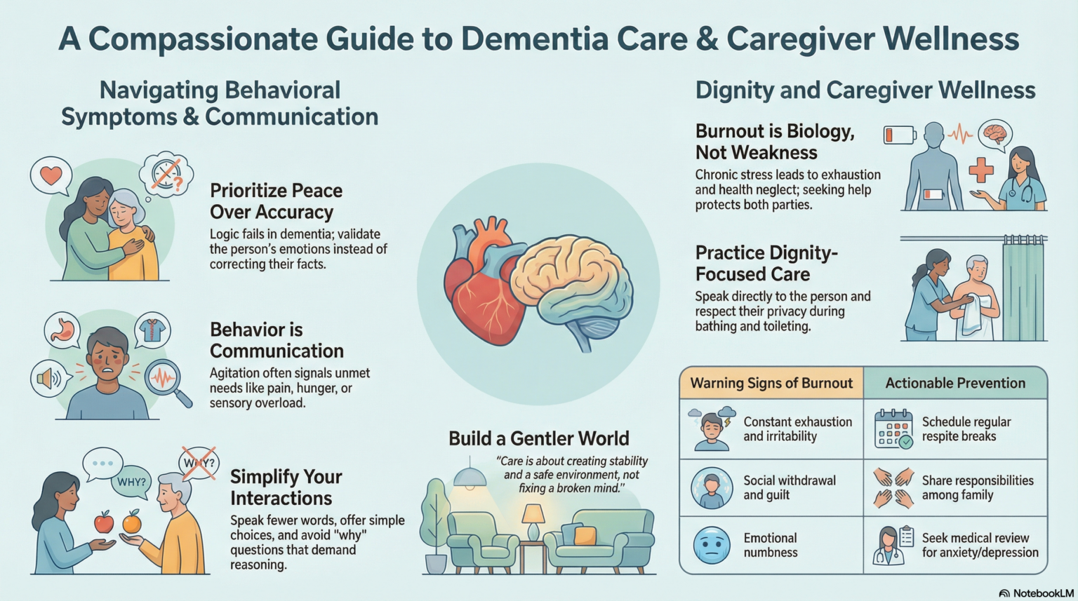 Dementia: A Practical Guide for Caregivers - Dr T Srinivas Rajkumar MD