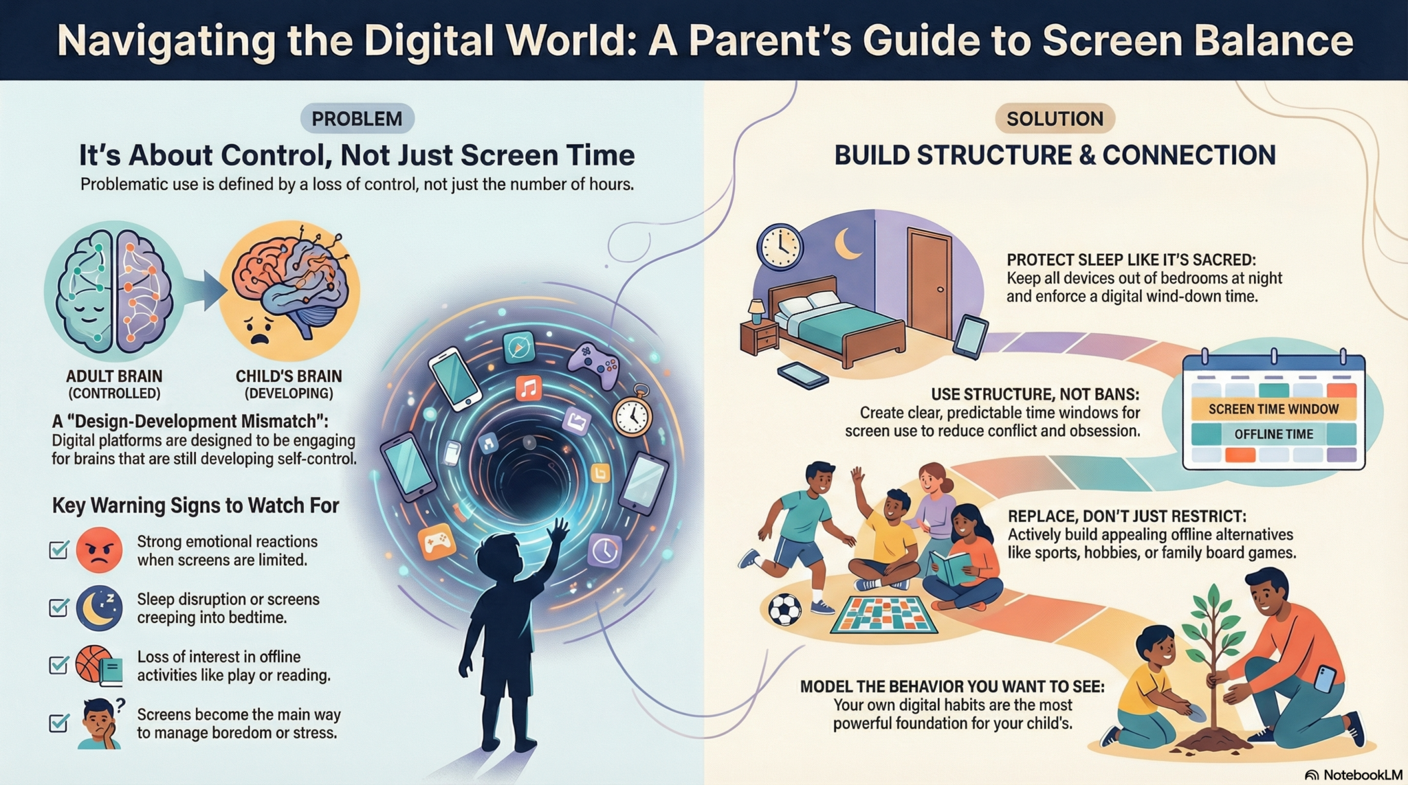 How Parents Can Handle Screen Addiction in Children - Dr T Srinivas ...